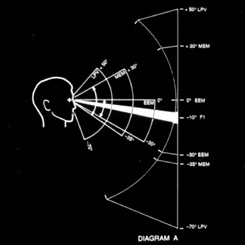 Research on Peripheral Vision